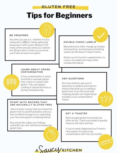 Submission Sites for Food Bloggers - A Saucy Kitchen