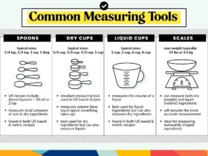 Basic Cooking Conversions - A Saucy Kitchen